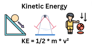 What Is The SI Unit Of Kinetic Energy » Grip Facts